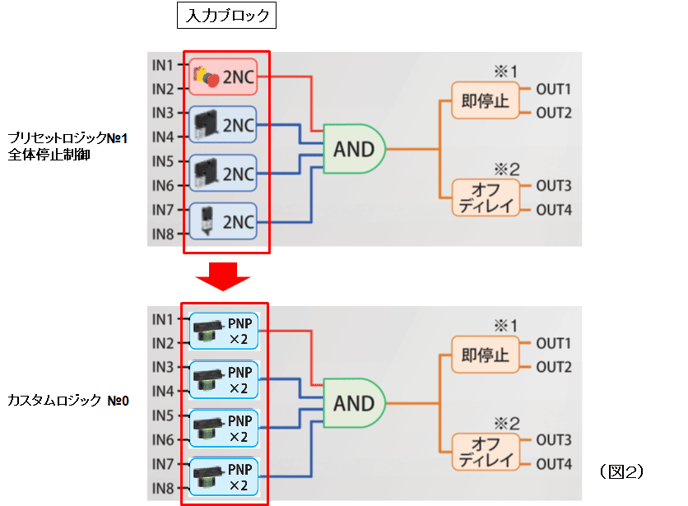 SG-PとSF-C21を使用します。配線と設定は？
